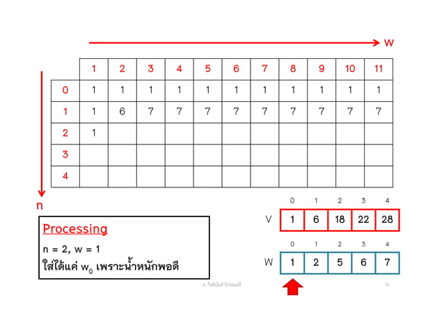 (Big One) C Language - 12 เทคนิคอัลกอริทึมแบบ dynamic-algorithm ...