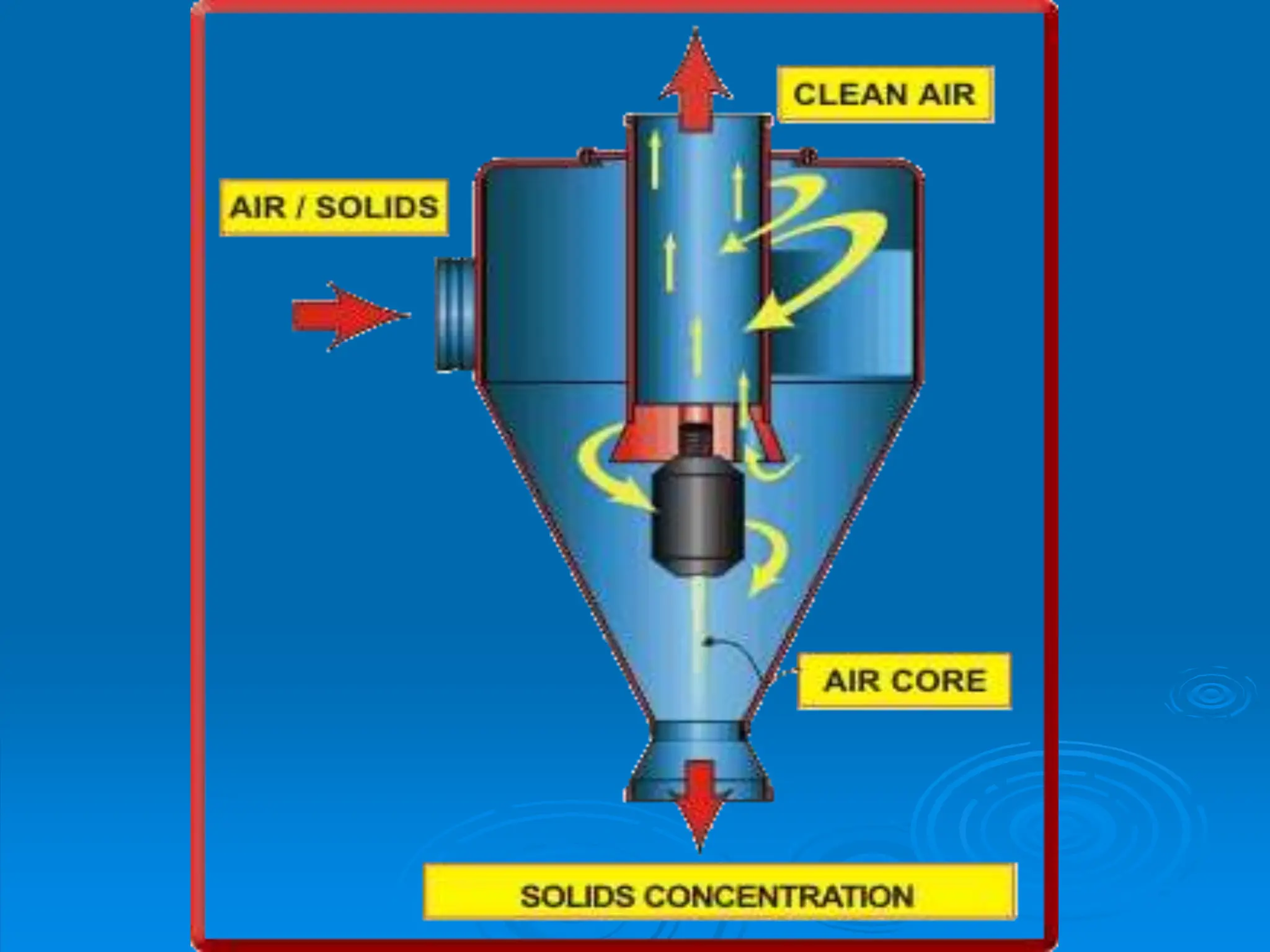 12-ed-i-cyclone-6s-r13.ppt cyclone separtor | PPT