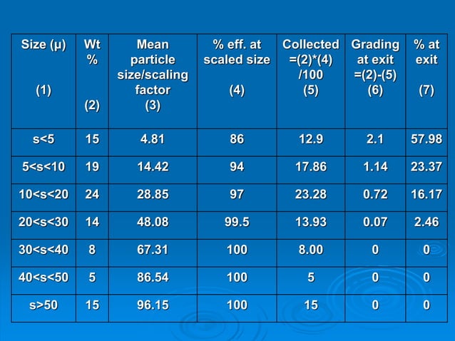 12-ed-i-cyclone-6s-r13.ppt cyclone separtor | PPT