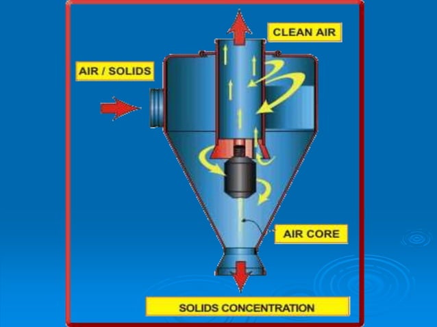12-ed-i-cyclone-6s-r13.ppt cyclone separtor | PPT