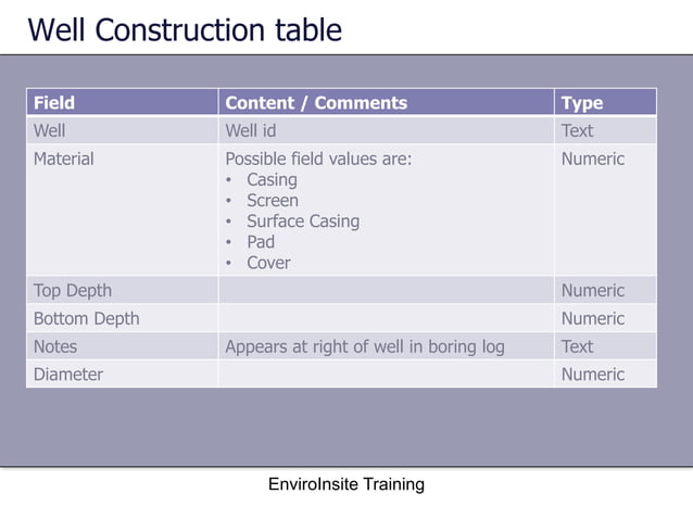 EnviroInsite training workshop - Creating boring logs | PPTX