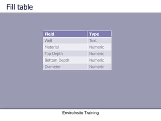 EnviroInsite training workshop - Creating boring logs | PPTX