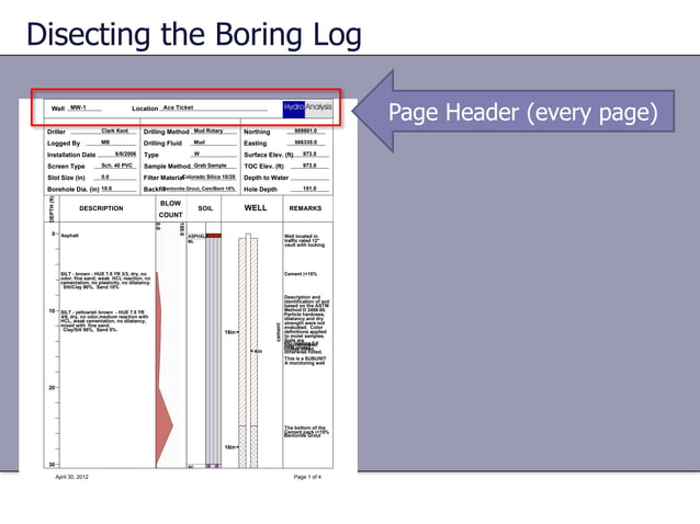 EnviroInsite training workshop - Creating boring logs | PPTX