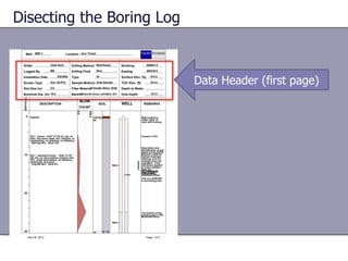 EnviroInsite training workshop - Creating boring logs | PPTX