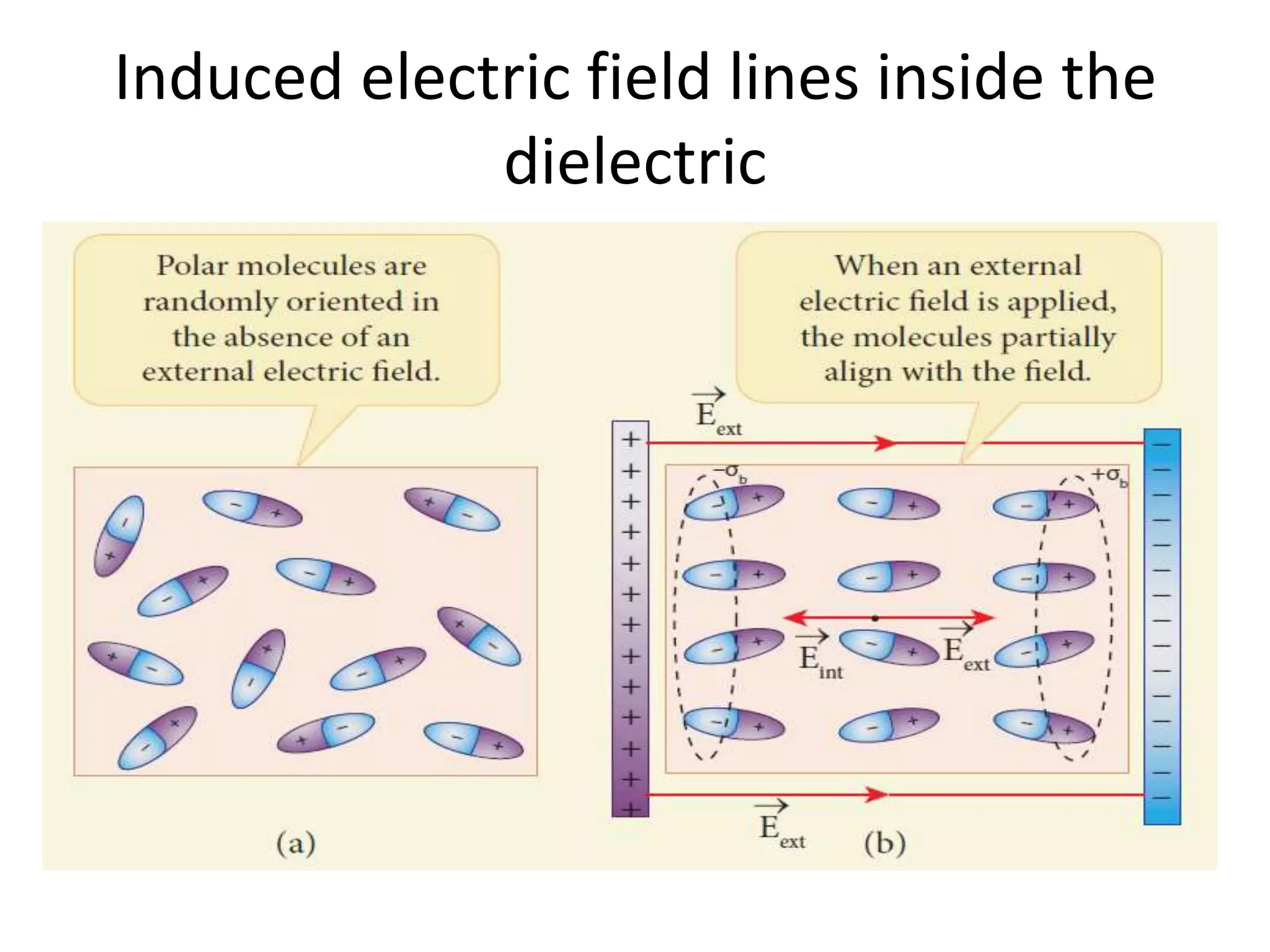 ELECTROSTATIC INDUCTION | PPTX