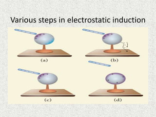 ELECTROSTATIC INDUCTION | PPTX