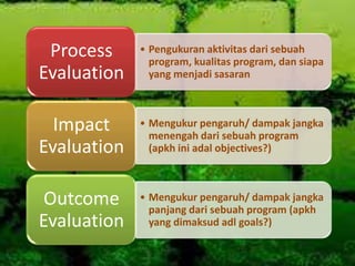 12. evaluasi program promosi kesehatan | PPTX
