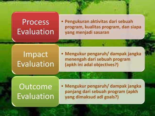 12. evaluasi program promosi kesehatan | PPTX