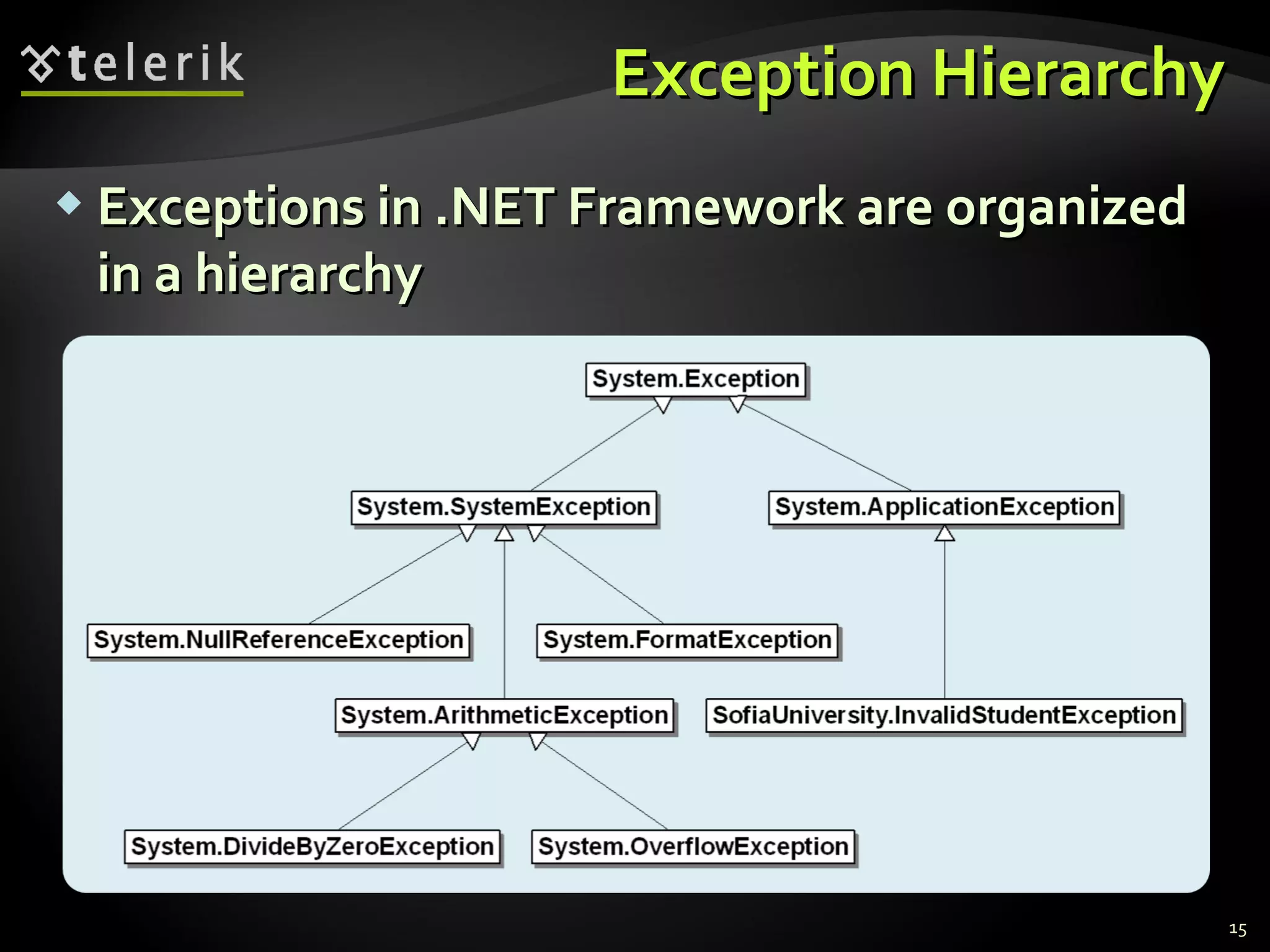 C# Exceptions Handling | PPT