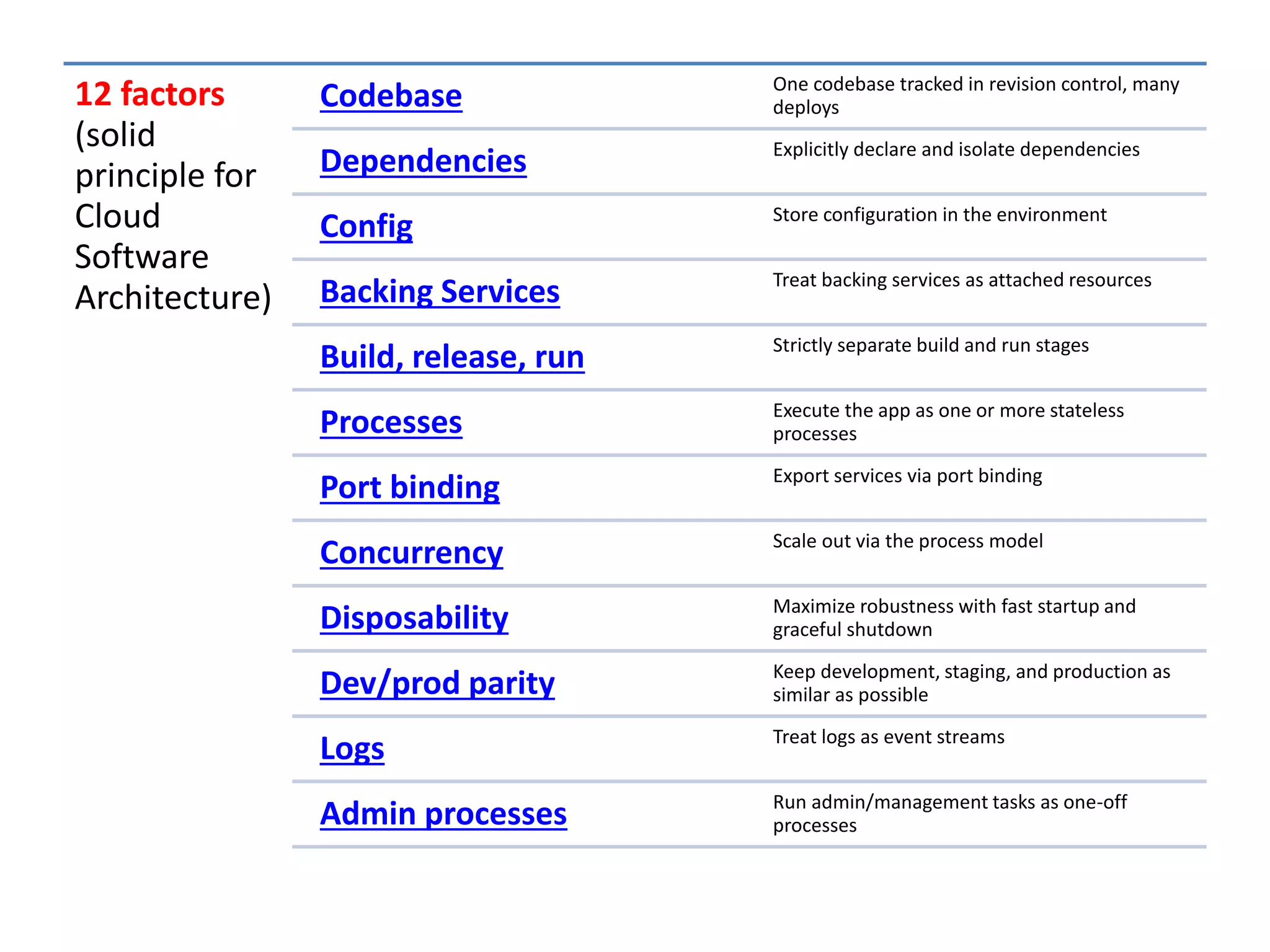 12 factor app an introduction | PPT