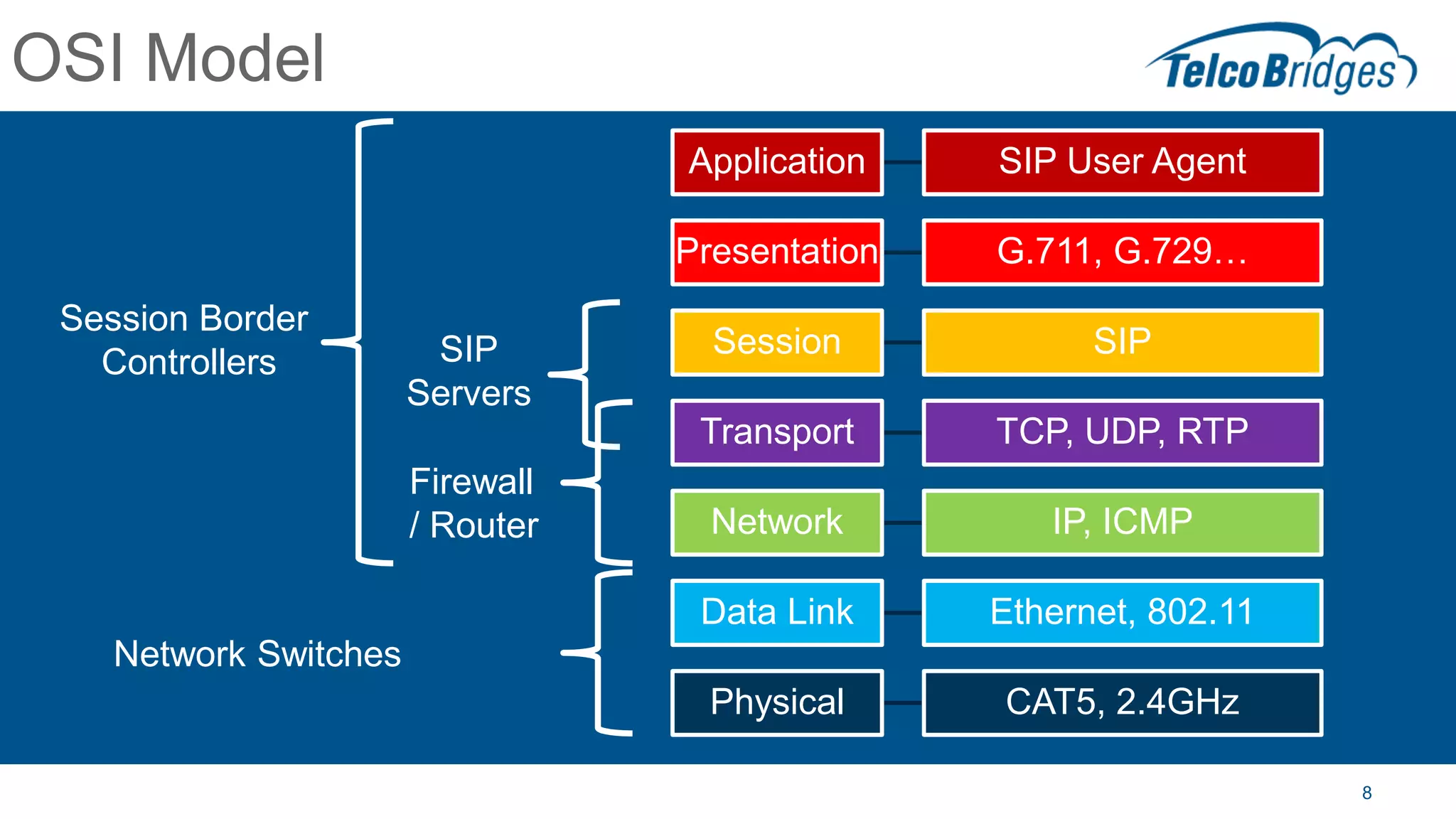Firewalls, SIP Servers and SBC - What's the Differences? | PDF