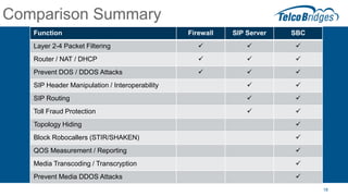 Firewalls, SIP Servers and SBC - What's the Differences? | PDF