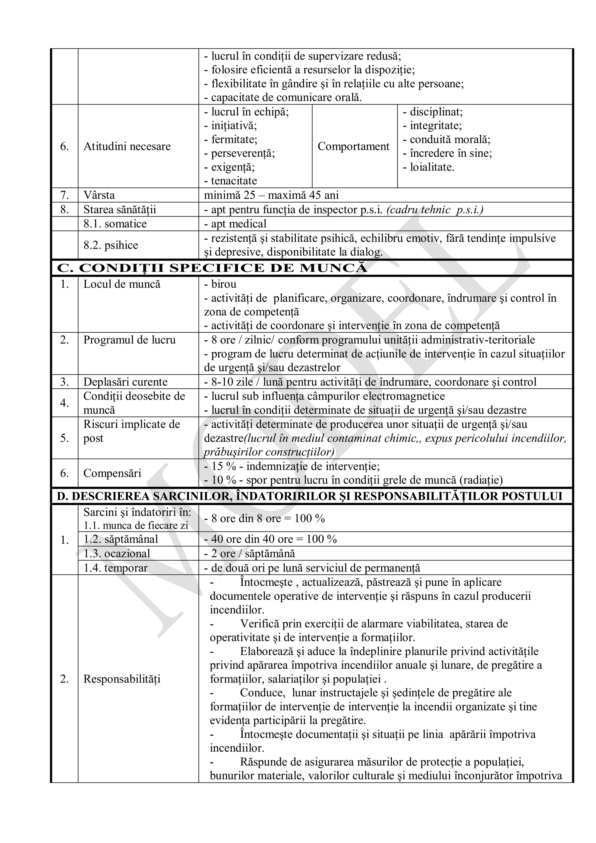 Fisa postului cadru tehnic p.s.i.-model | PDF