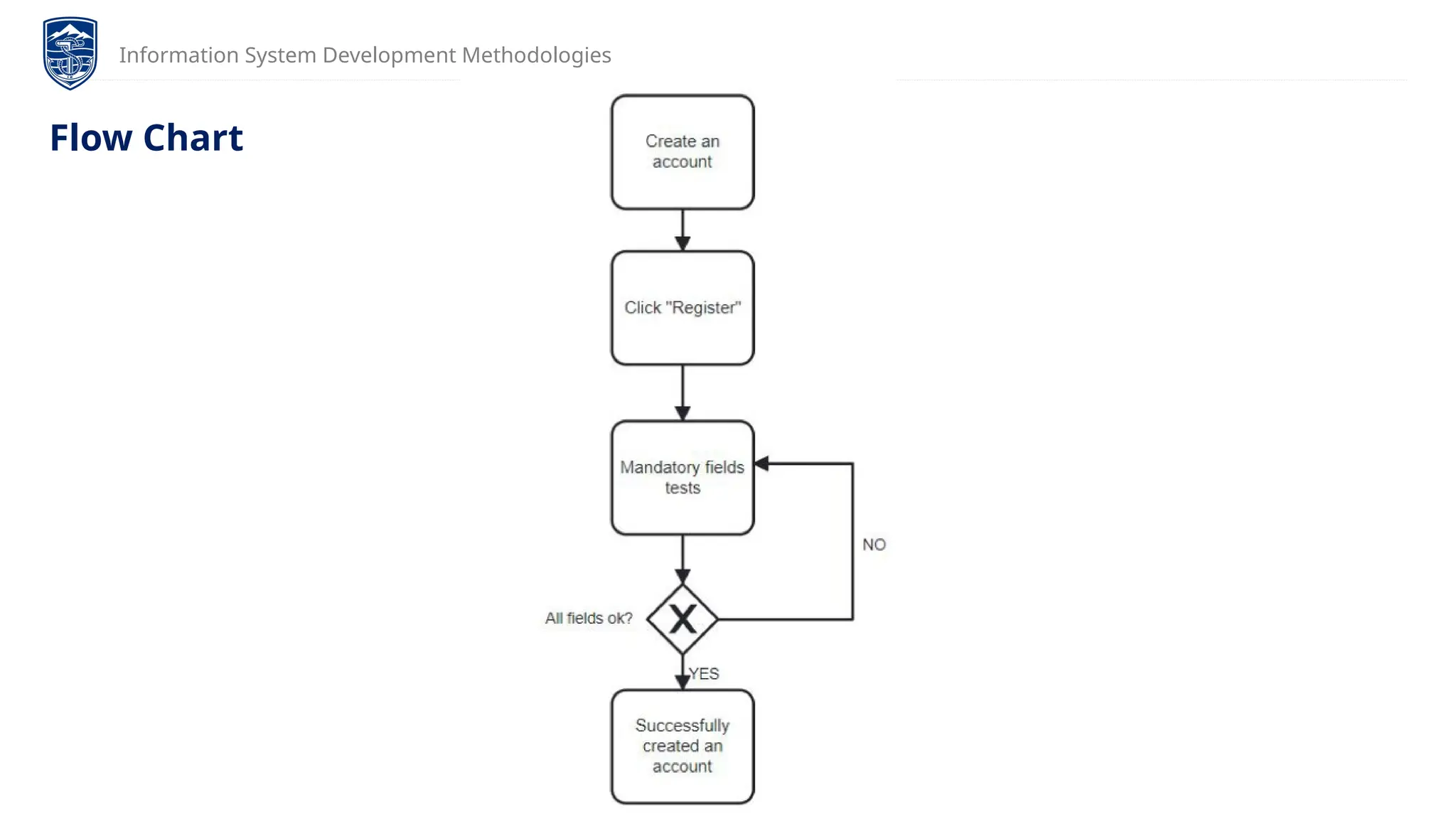 12-Flow Chart Drawing Method and-Yu.pptx
