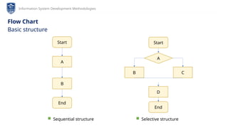 12-Flow Chart Drawing Method and-Yu.pptx