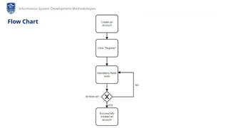 12-Flow Chart Drawing Method and-Yu.pptx