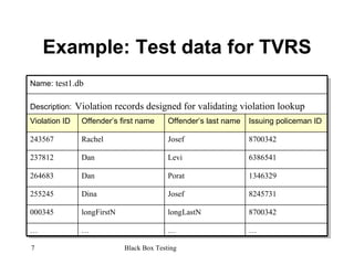 12 functional-system-testing | PPT