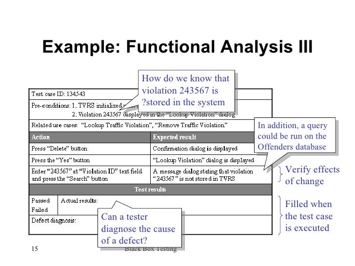 12 functional-system-testing
