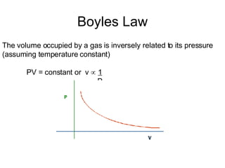 12 Gas Laws | PPT