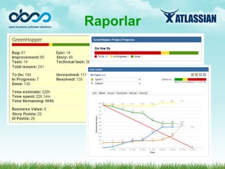 Atlassian GreenHopper | PPT