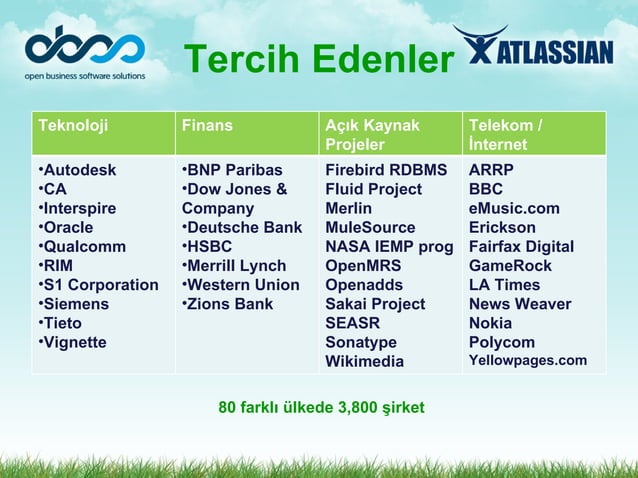 Atlassian GreenHopper | PPT