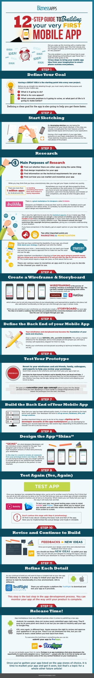 12 Step Guide to Building Your First Mobile App | PDF