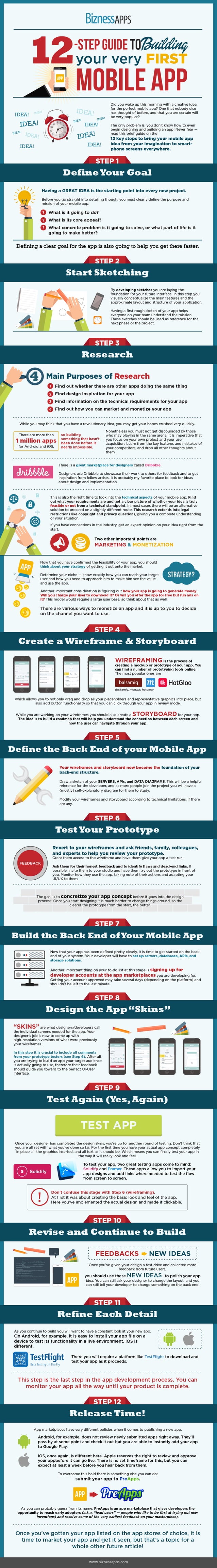 12 Step Guide to Building Your First Mobile App | PDF