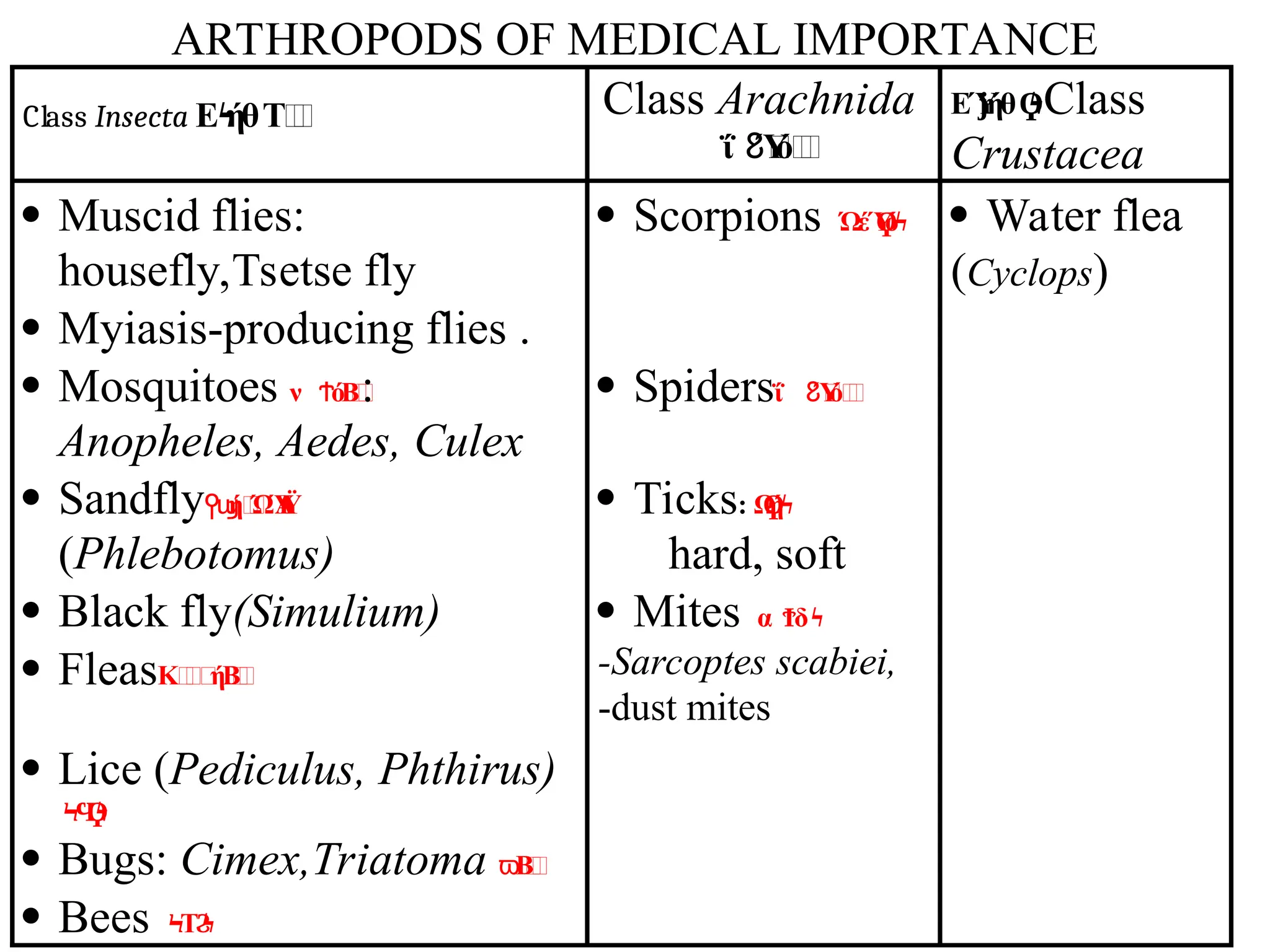 12- helminths and Arthropodes parasites.ppt
