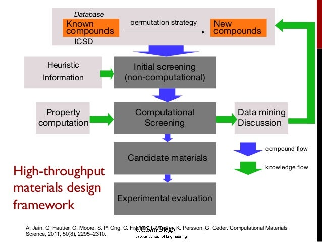 Nano266 Lecture 12 High Throughput Computational Materials Design