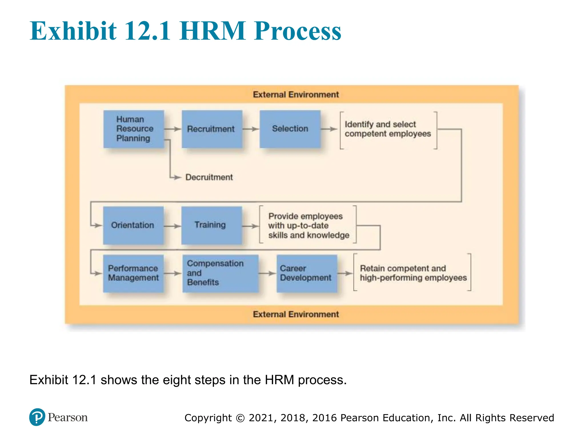 12 - HRM == Ch 13.pptx