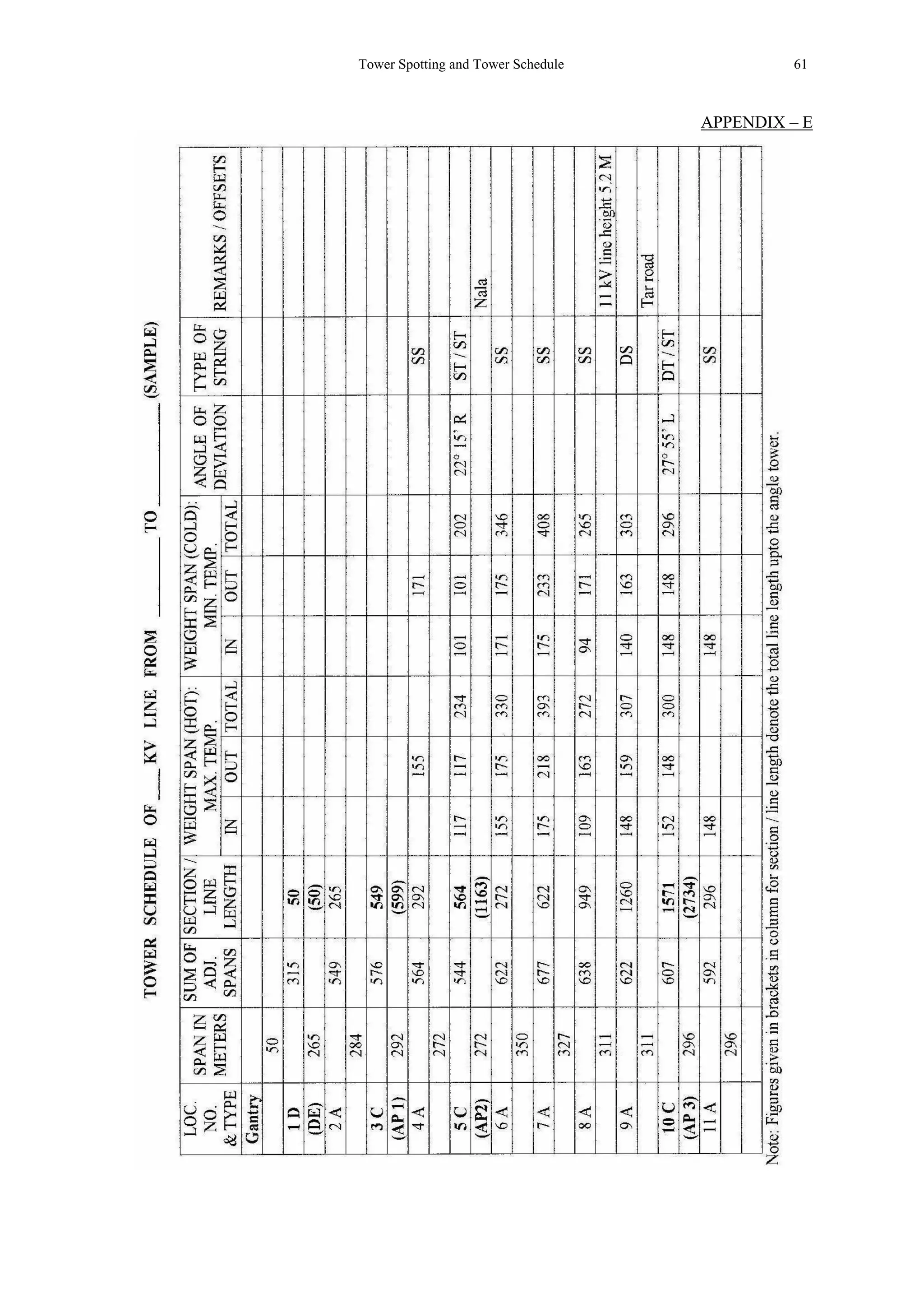 tower spotting | PDF