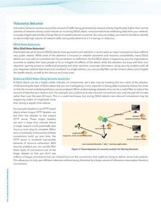 Insight Brief: Security Analytics to Identify the 12 Indicators of Compromise | PDF