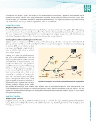 Insight Brief: Security Analytics to Identify the 12 Indicators of Compromise | PDF
