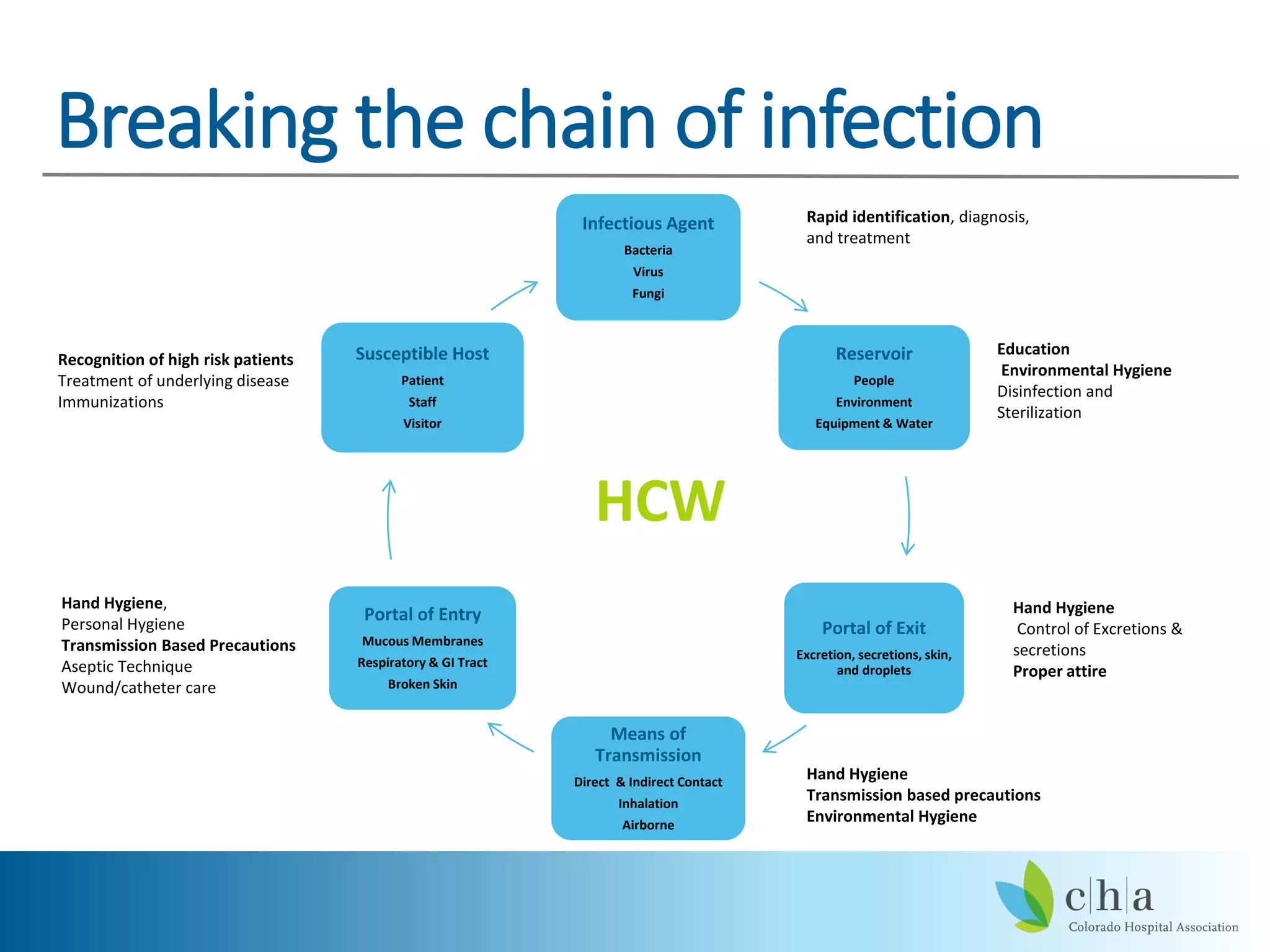 12-Infection-Prevention-and-Transmission-Based-Precautions.pptx