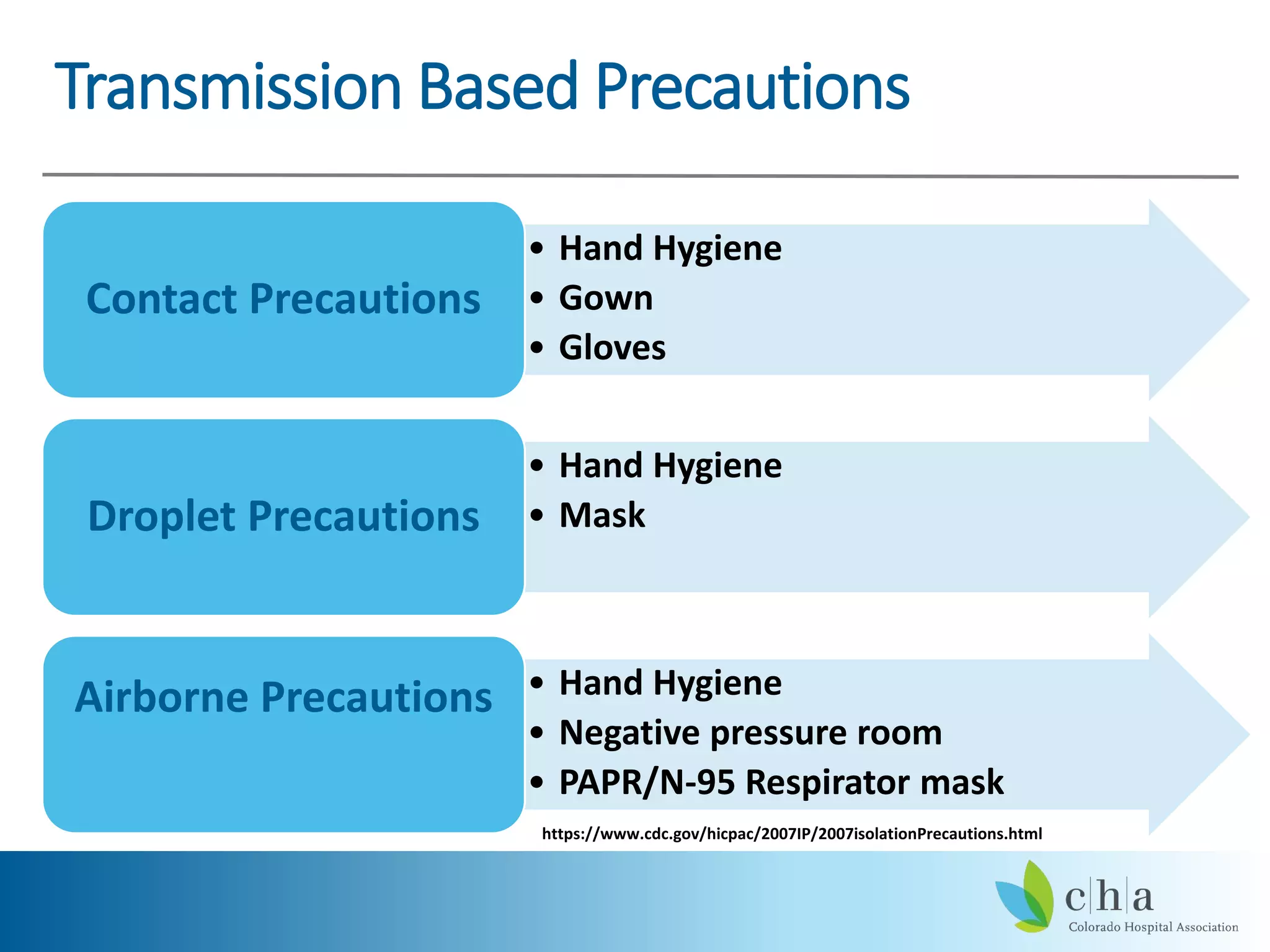 12-Infection-Prevention-and-Transmission-Based-Precautions.pptx