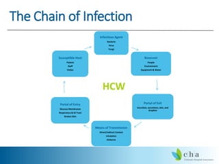 12-Infection-Prevention-and-Transmission-Based-Precautions.pptx