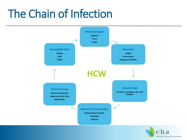 12-Infection-Prevention-and-Transmission-Based-Precautions.pptx