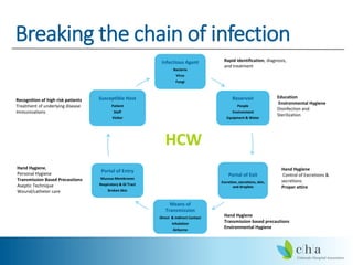 12-Infection-Prevention-and-Transmission-Based-Precautions.pptx