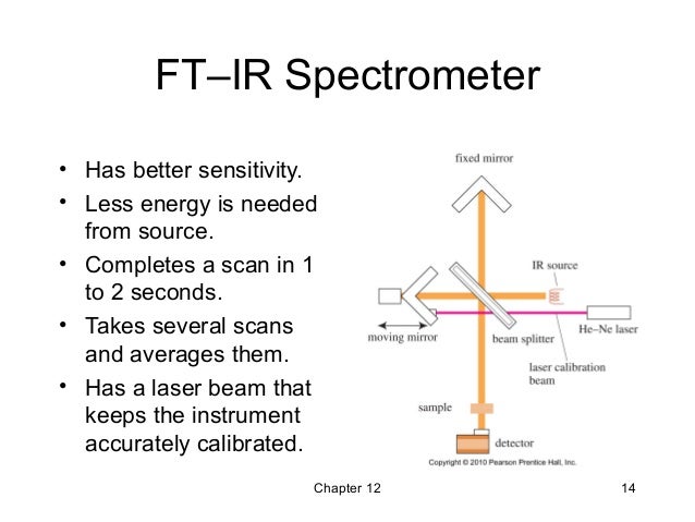 12 Infrared Spectroscopy And Mass Spectrometry Wade 7th