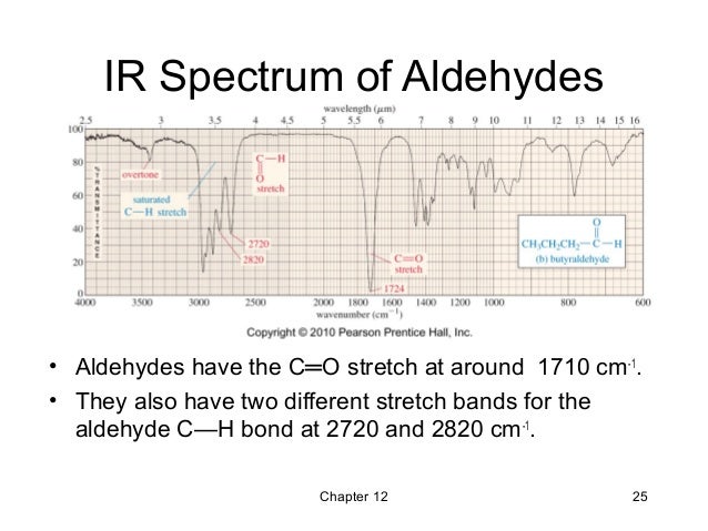 12 - Infrared Spectroscopy and Mass Spectrometry - Wade 7th