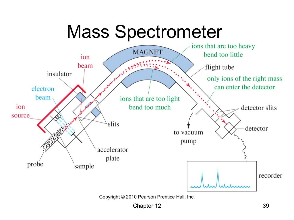 12 Infrared Spectroscopy And Mass Spectrometry Wade 7th