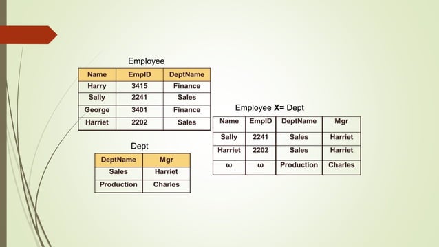 joins in database | PPTX | Databases | Computer Software and Applications