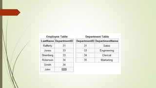 joins in database | PPTX