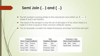 joins in database | PPTX