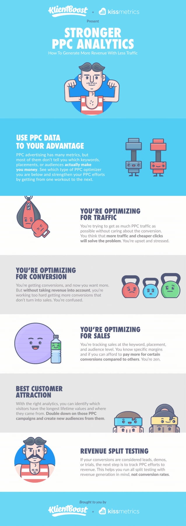 KlientBoost and Kissmetrics Present: PPC Analytics [infographic] | PDF