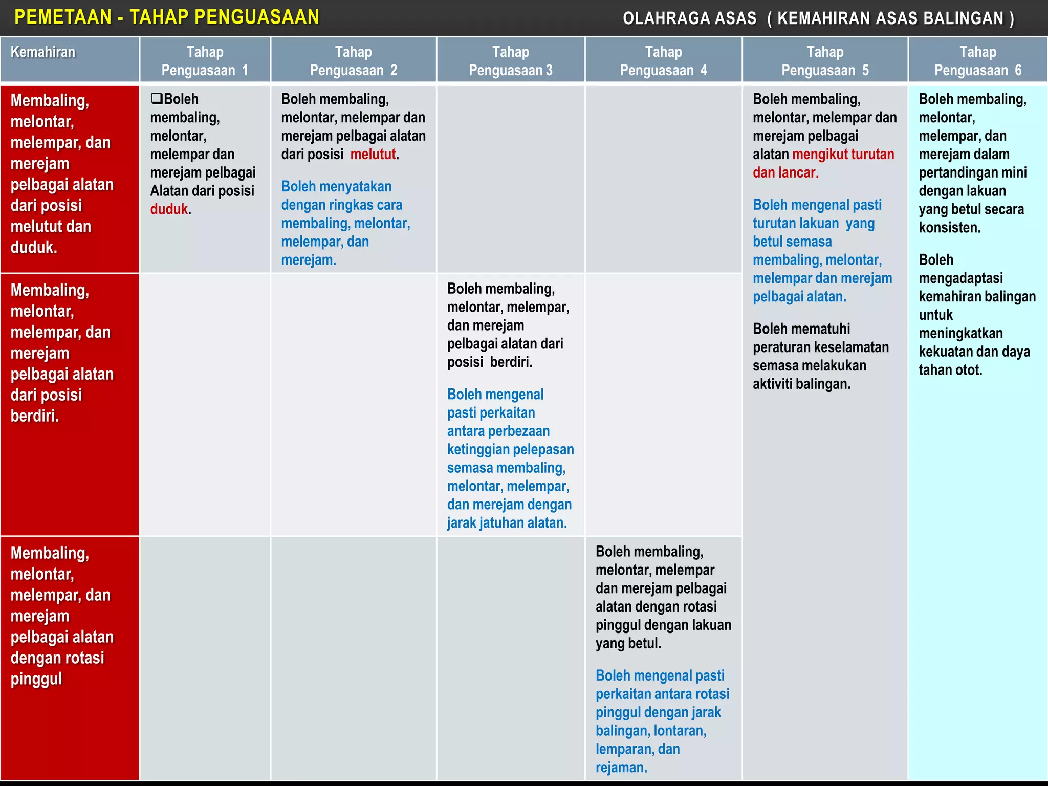 12 kssr-pj-tahun4 - modul kemahiran - olahraga asas - kemahiran asas ...