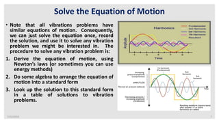 12 l1-harmonic methodology | PPTX