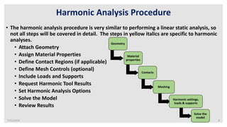12 l1-harmonic methodology | PPTX