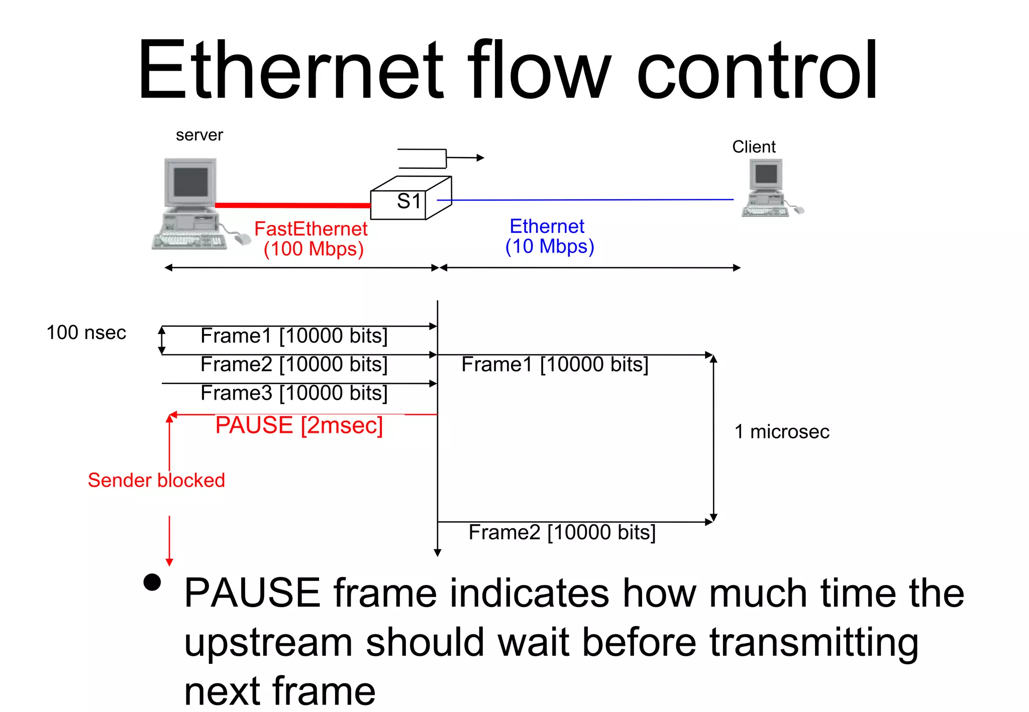 Part 12 : Local Area Networks | PPT