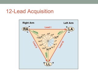12 lead competency | PPT